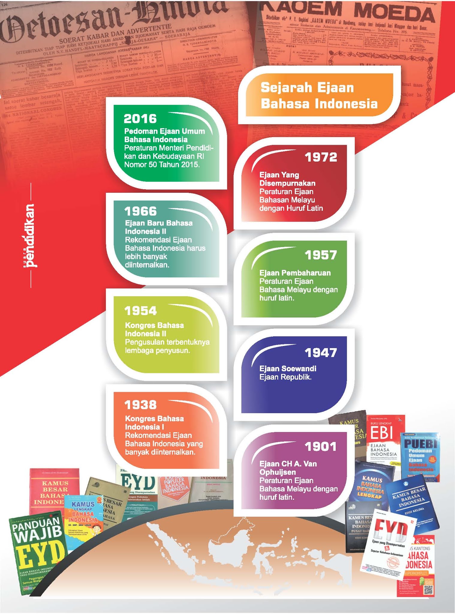 Sejarah Ejaan Bahasa Indonesia Sejarah Ejaan Bahasa Indonesia