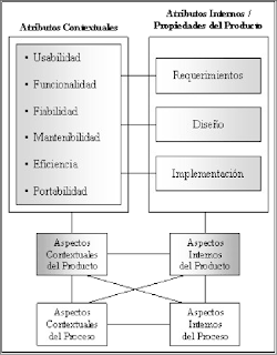 Modelos de Calidad de Software: Modelo (MOSCA)
