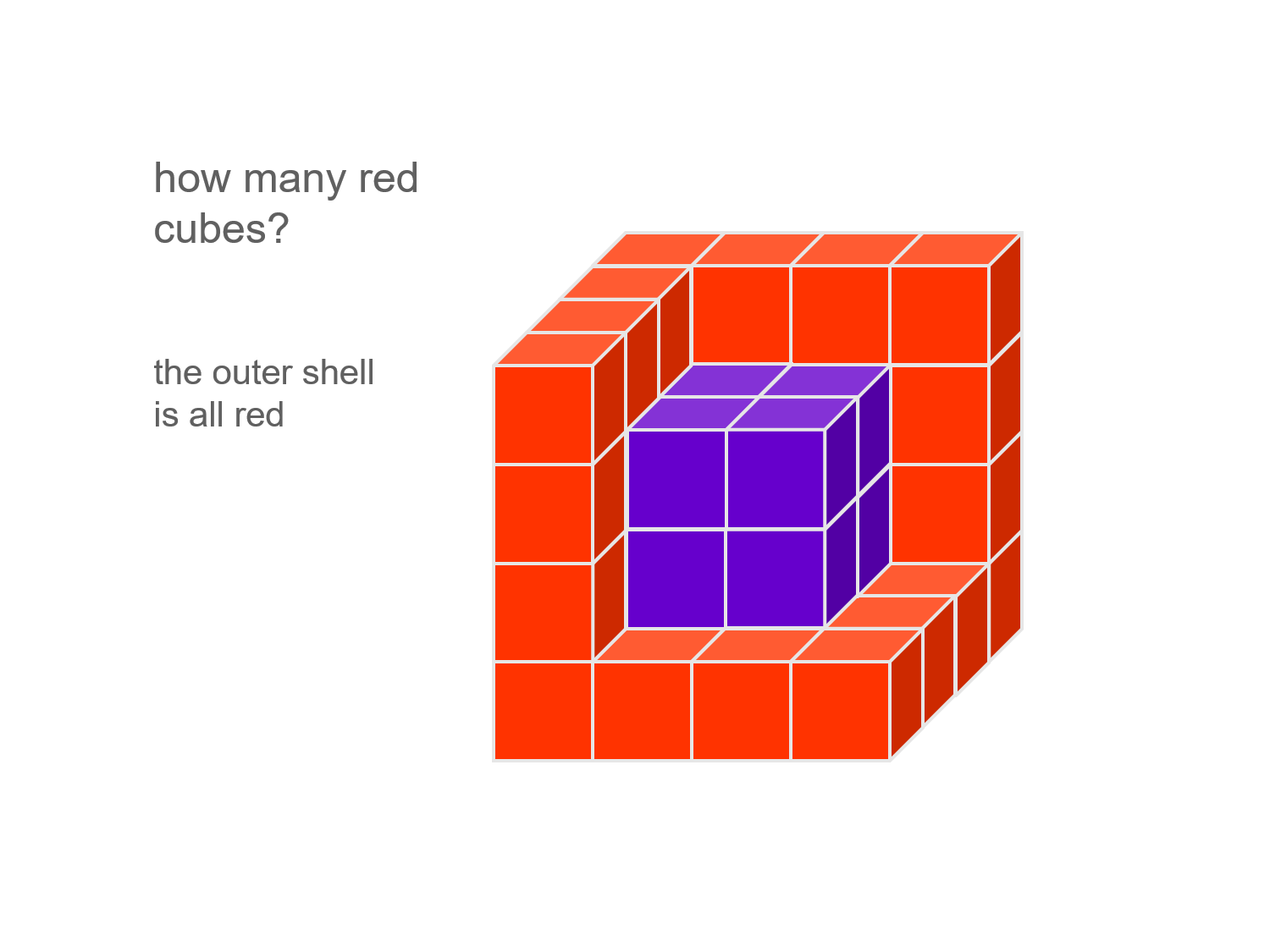 MEDIAN Don Steward mathematics teaching: easy cube buildings
