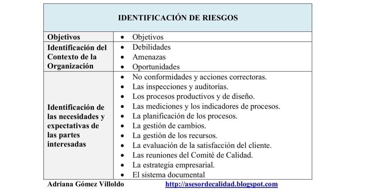 ¿Cómo identificar los riesgos del Sistema de Gestión de Calidad ...