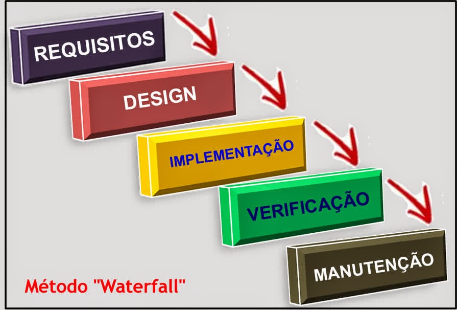 H12S Serviços Educacionais: Mais um pouco de SCRUM – parte 2