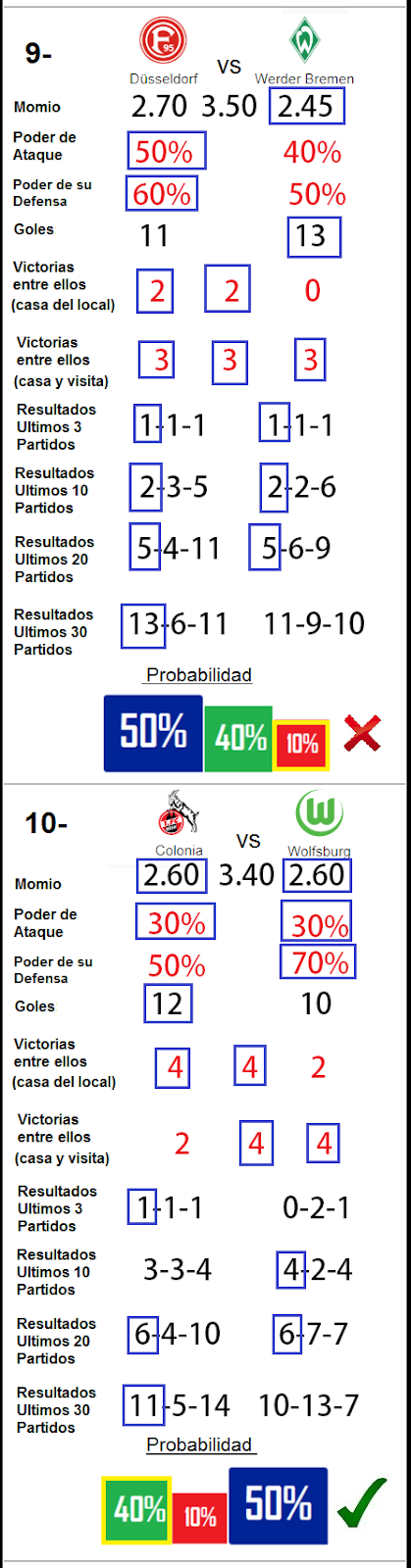 Quiniela Progol 2024 | Quiniela Progol 2219