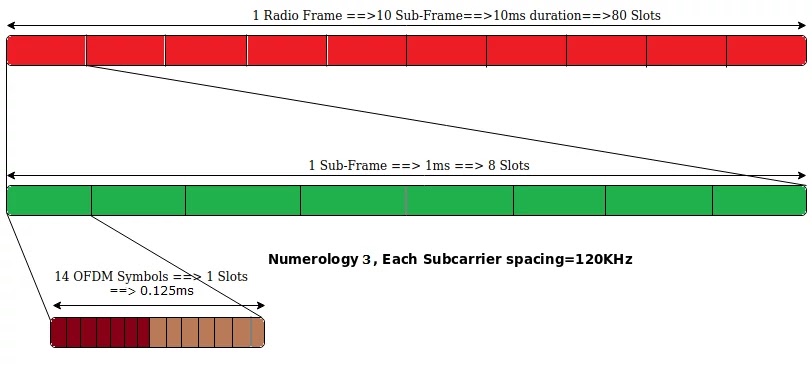 5G NR Frame Structure | LTEProtocol.com: Your Gateway to Wireless ...