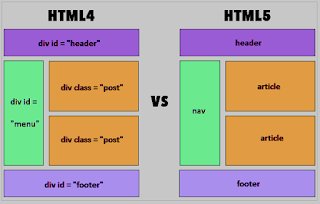 Pengertian HTML dan Fungsinya, Sejarah HTML, Cara Kerja HTML