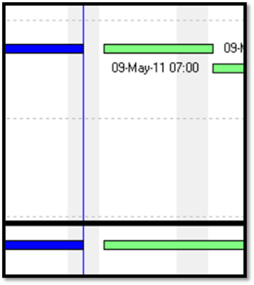 Broken Bars in Gantt Chart? Here is a simple trick to get rid of it.