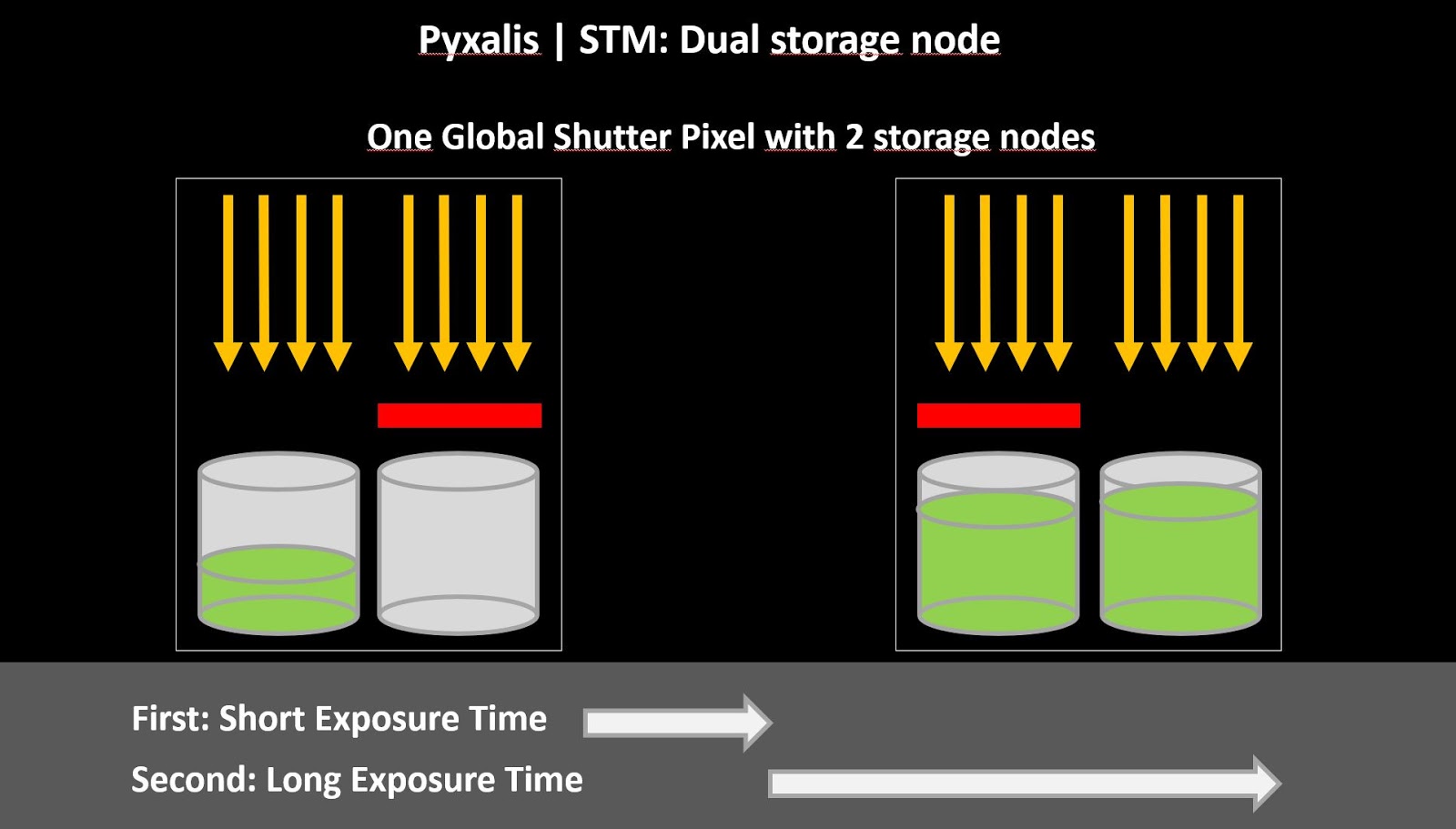 Image Sensors World: HDR Pixels Review And Comparison, 60% OFF