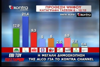 K.K.4ever: Νέα δημοσκόπηση της εταιρείας ALCO, για λογαριασμό του ...