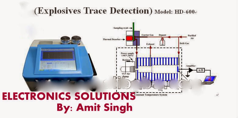 Electronics Solution : ETD Technology