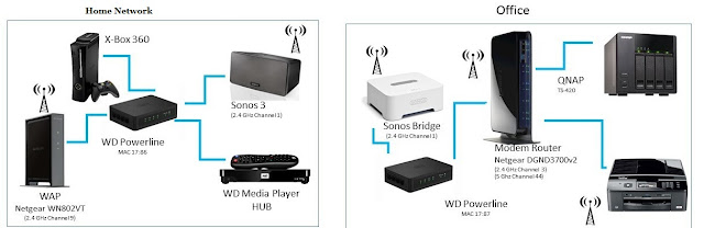 CCNA Complete Course: Computer Network Infrastructure and Component