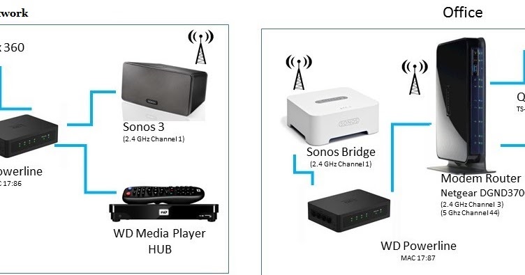 CCNA Complete Course: Computer Network Infrastructure and Component