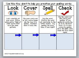 Live and Learn: A Day with Debbie Diller and A Spelling Station