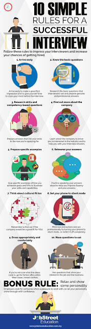 10 simple rules for a successful interview - Labour Law Blog