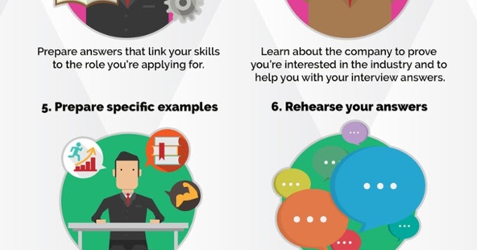 10 simple rules for a successful interview - Labour Law Blog