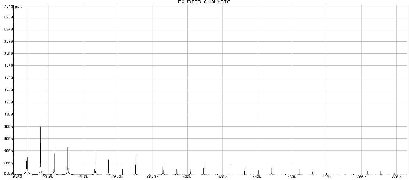 Programming Arduino Timer 1 In Fast Pwm Mode Ee Diary