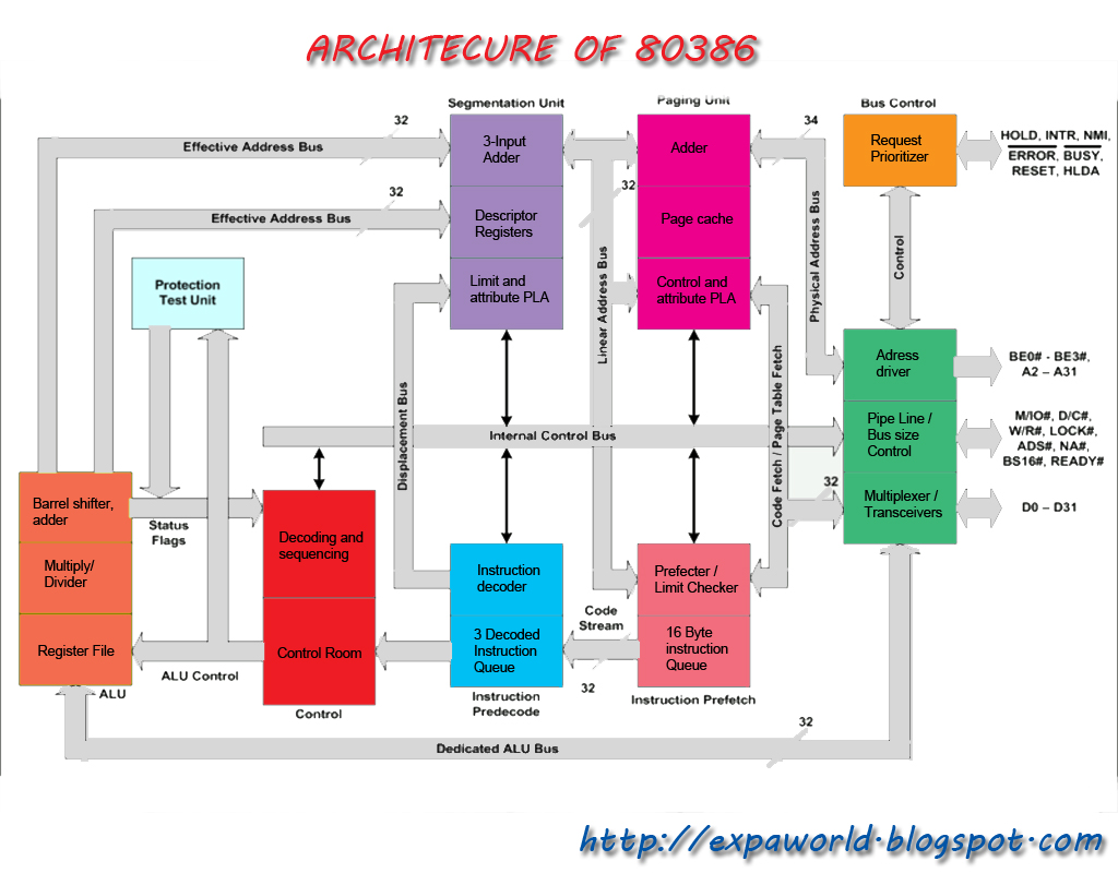 WORLD OF EMBEDDED: INTEL 80386