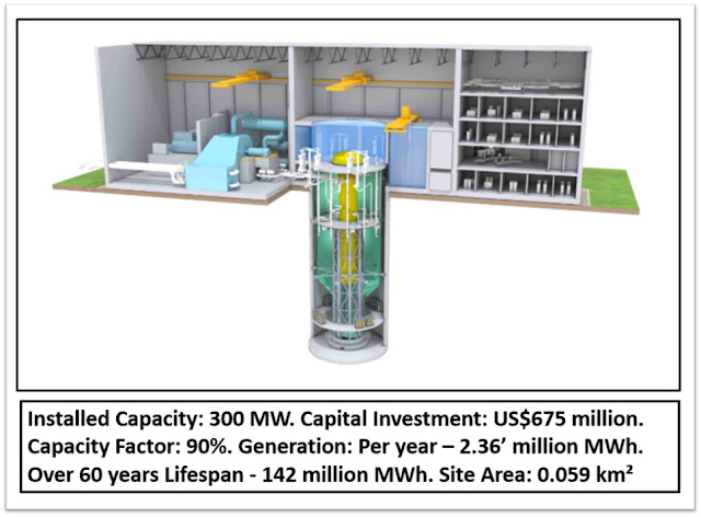 BWRX-300 Remember the Name. It will Change Your Life!: Fund Managers ...