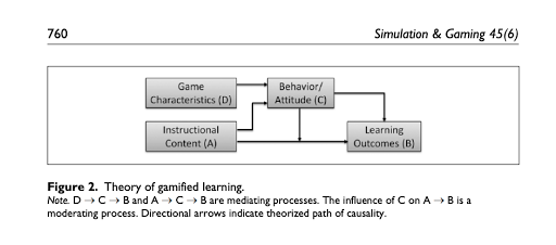 eLearning conocimiento en red: Developing a Theory of Gamified Learning ...