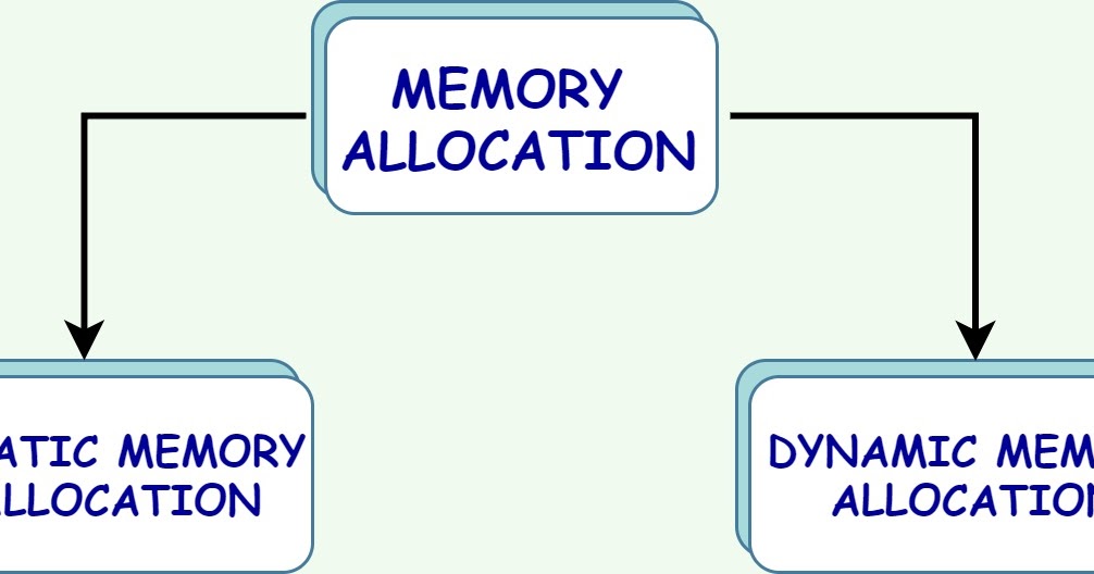 MEMORY ALLOCATION IN C++