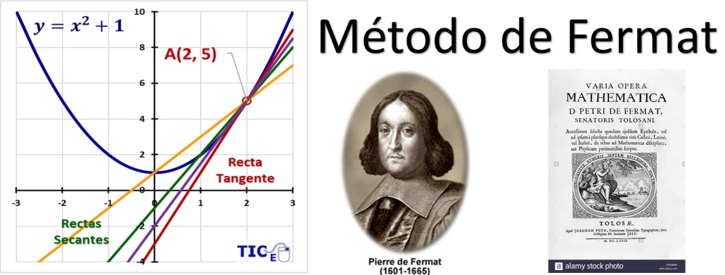 Procesos Industriales: Fermat's Method