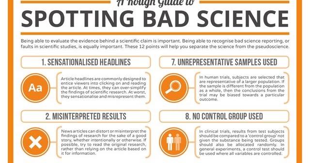L'Islam pour les Nuls: A Rough Guide to Spotting Bad Science