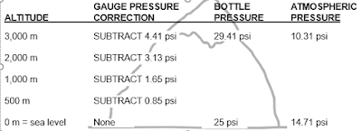 HOW TO MESURE CO2 GAS VOLUME IN BEVERAGES - Food process & Quality