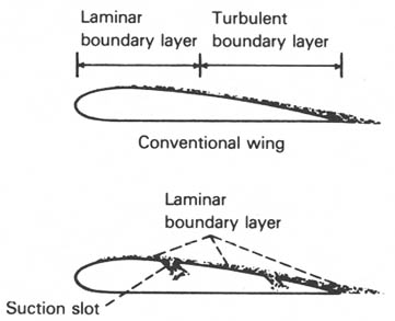 FUTURE ADVANCEMENTS IN AERODYNAMICS