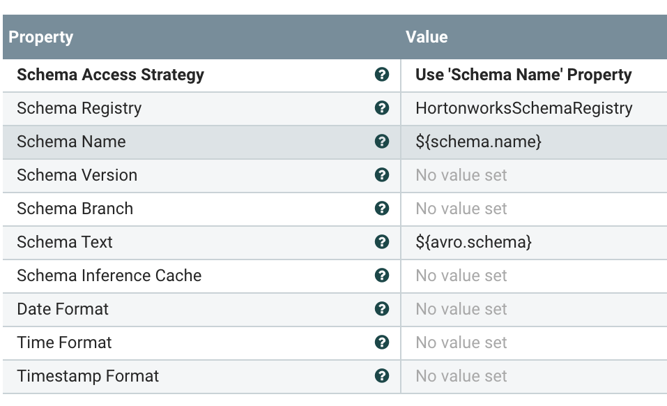 Data In Motion Running Flink Sql Against Kafka Using A Schema Registry Catalog