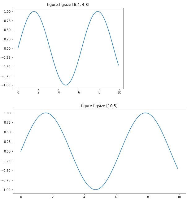 Matplotlib.pyplot.figure Figsize