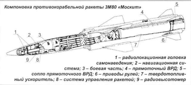 SI VIS PACEM, PARA BELLUM: La sigla "SS-N-22" in realtà non individuava ...