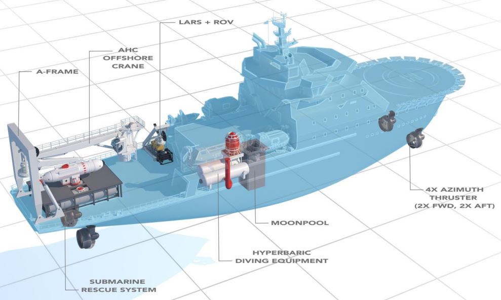 Military and Commercial Technology: Damen Unveils New Submarine Rescue ...