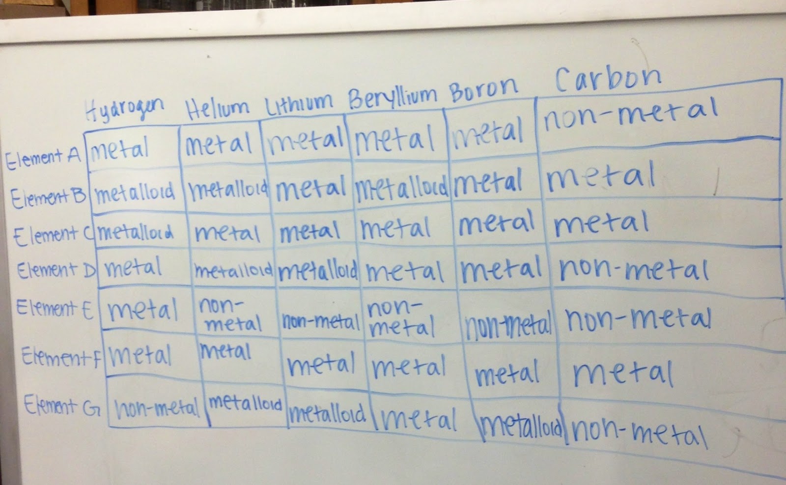 Juliet's Chemistry Blog: Metal or Nonmetal Lab