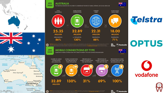 Operator Watch Blog: Nearly Perfect 4G in Australia is Preparing Users ...