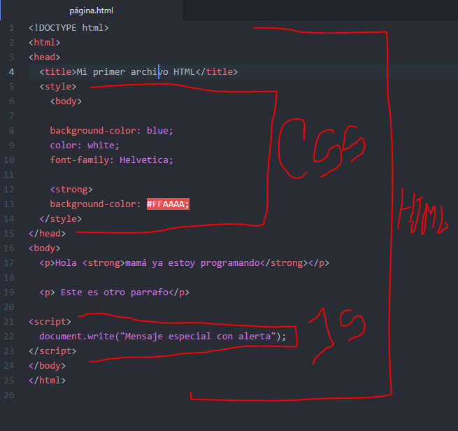¿Que es HTML, CSS y JavaScript?