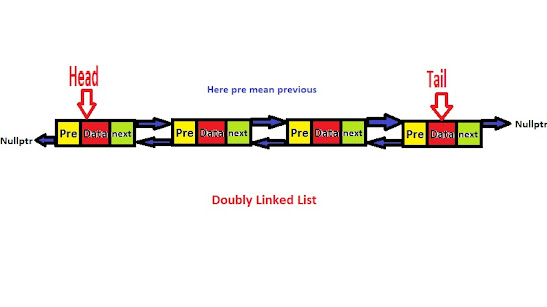 Singly, Doubly and Circular Linked List