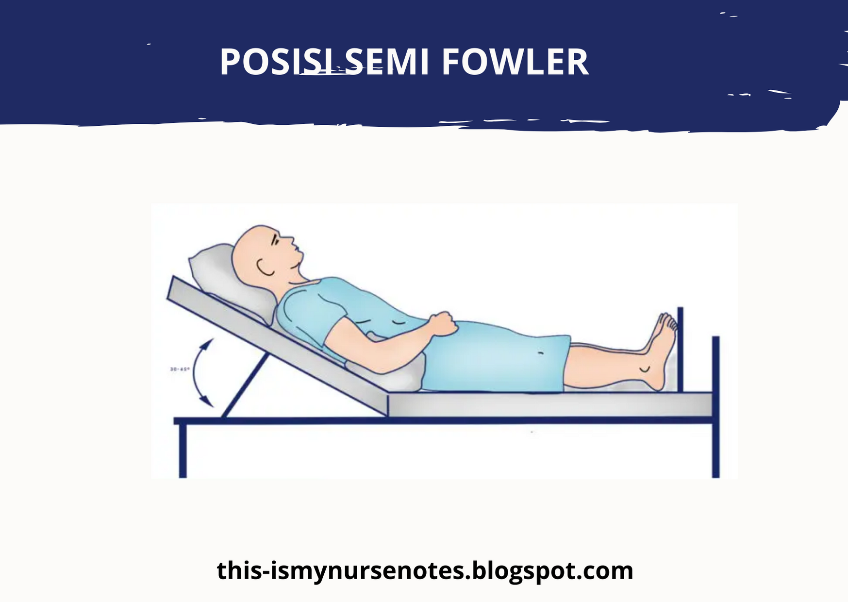 Penentuan Posisi Pasien