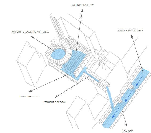 WATER MANAGEMENT SYSTEMS AT THE KNOSSOS PALACE GREECE