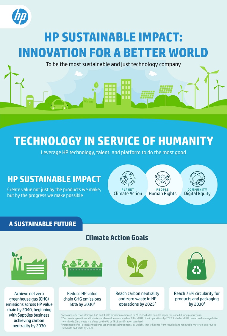 Sustainable and Secure: HP continues to reinvent for the future ...