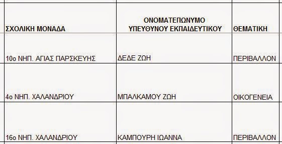 ΔΙΕΥΘΥΝΣΗ Π.Ε. Β΄ ΑΘΗΝΑΣ - KAINOTOMEΣ ΔΡΑΣΕΙΣ ΠΕΡΙΒΑΛΛΟΝΤΙΚΗΣ ...