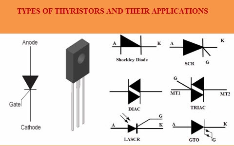 Thyristor