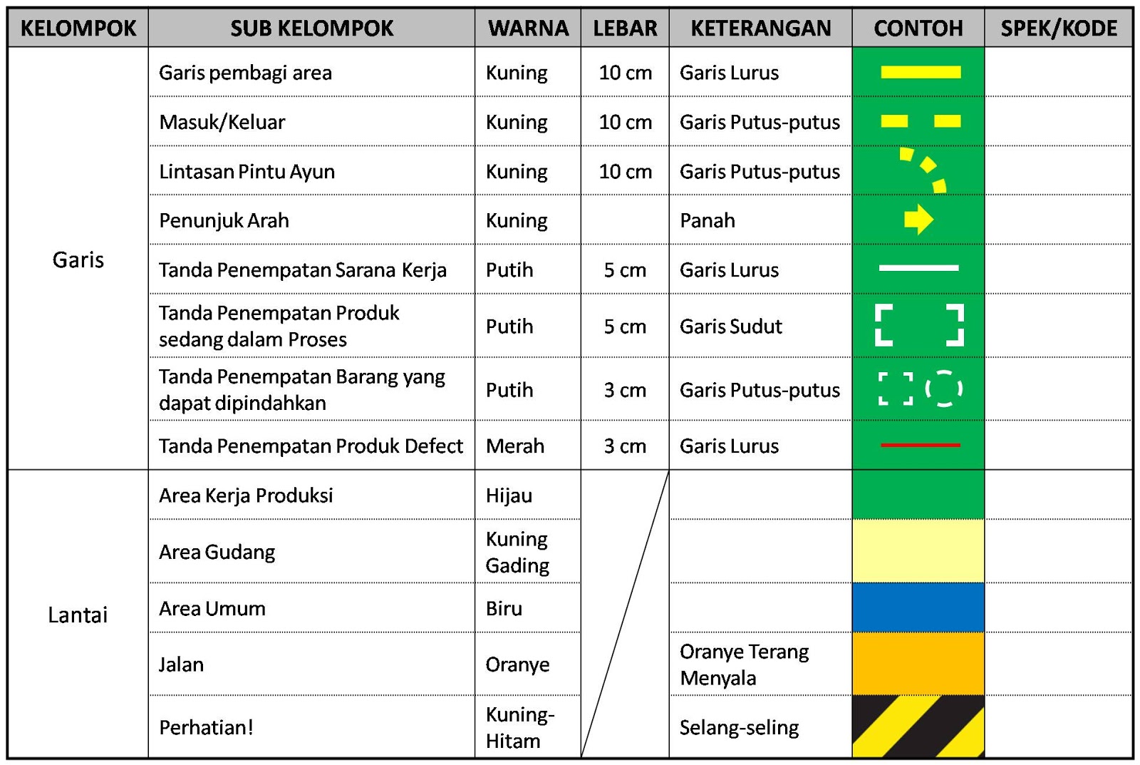 4. Penerapan rapi | Penerapaan 5R