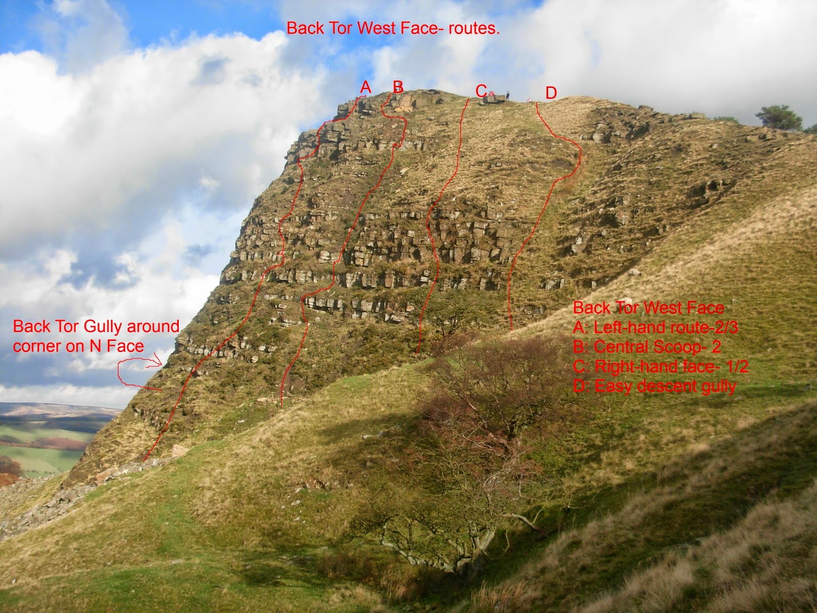 Porter Valley Daydreams: Mam Tor and Back Tor: Scrambling Mini- Guide.