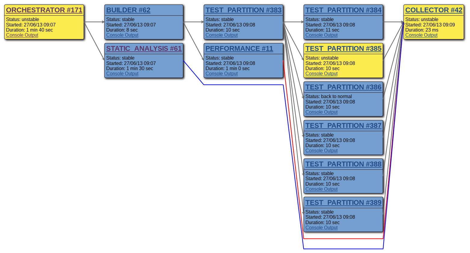 Deliver Value To Humanity: More Advanced Build Flows with Jenkins