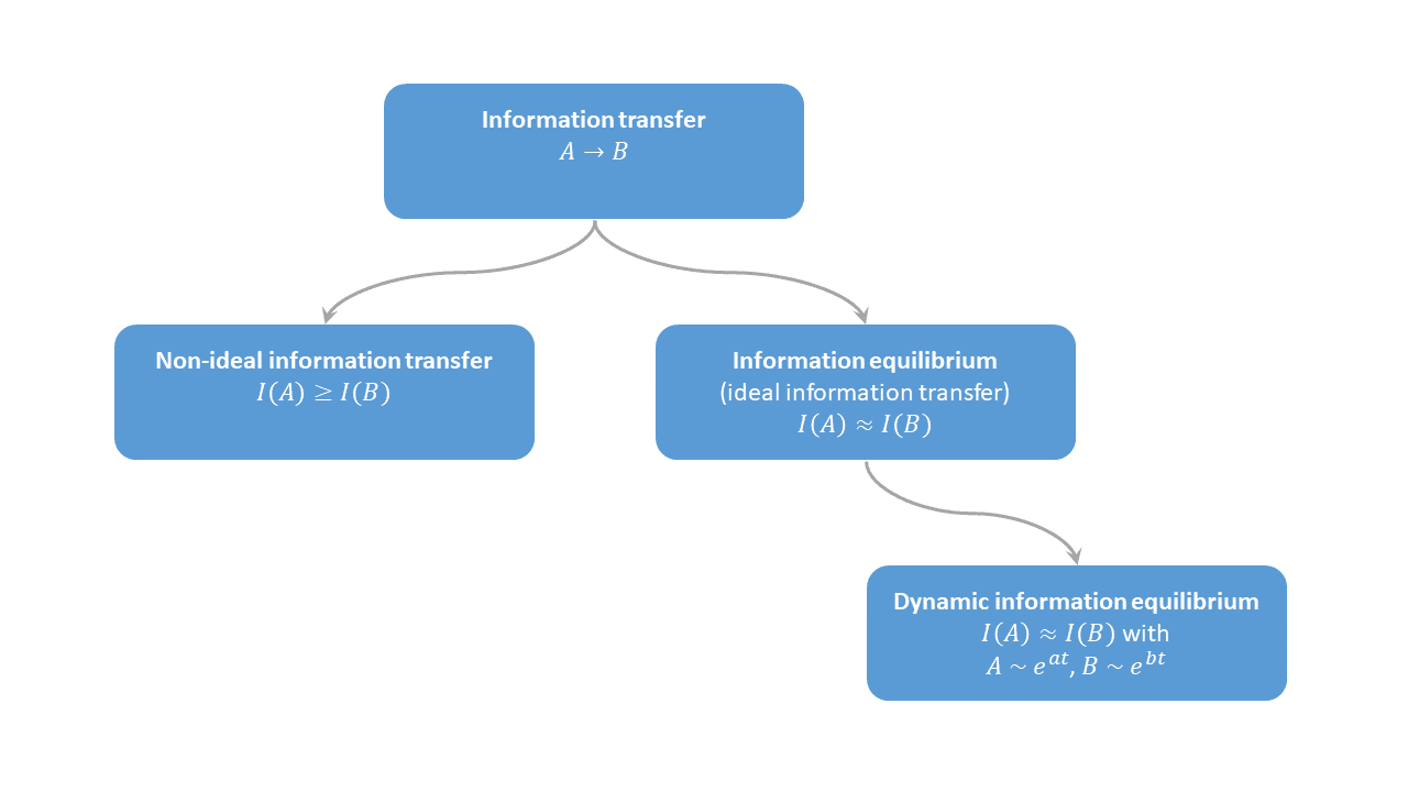 Information Transfer Economics: Information Transfer Economics: Year in ...