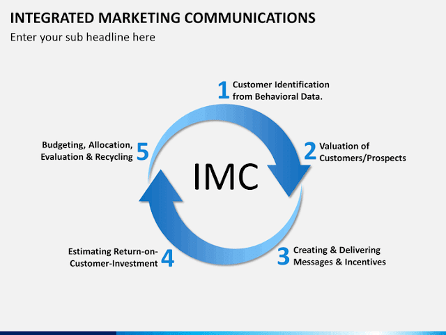 Branding and Marketing Communications