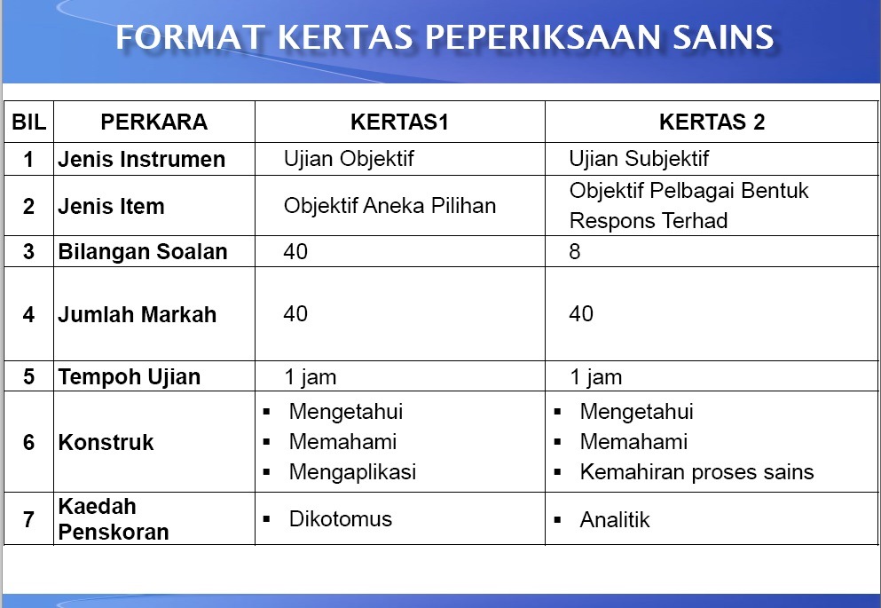 Mahir Sains UPSR ... bersama Cikgu Abaidi: Format UPSR Sains 2016