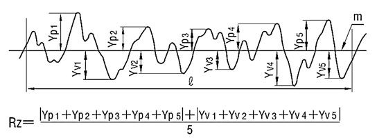 Surface Roughness of Engineering Drawing - Guru Teknik Mesin