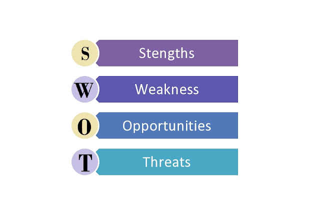 SELF ANALYSIS THROUGH SWOT ANALYSIS