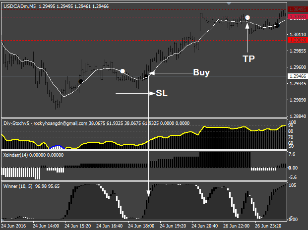 Scalping Gray Trading System - Tentang Forex dan Ekonomi