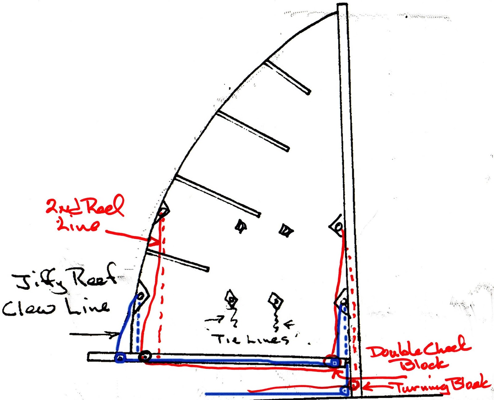 Barnacle Bill Holcomb's Sailing: Reefing Gear Change