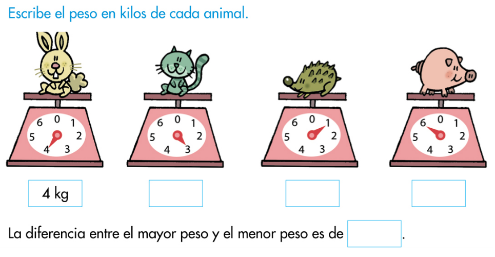 EL BLOG DE TERCERO: EL KILO